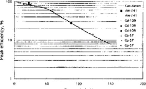 Figure 2 From Measurement Of Diagnostic X Ray Spectra Using Cdznte Detector Semantic Scholar