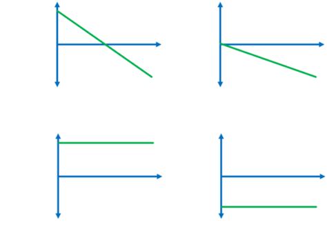 Physics Final Motion MCQ Flashcards Quizlet