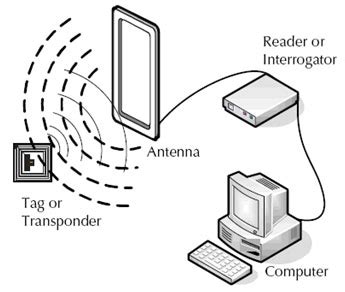 RFID Buying Guide Barcodes EDGE