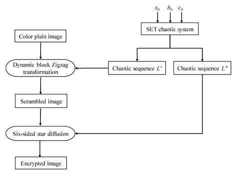 Electronics Free Full Text Color Image Encryption Algorithm Based