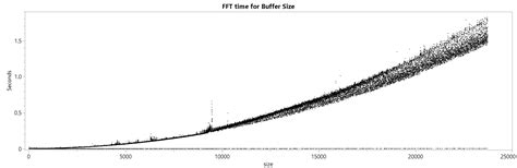 New Project Data Points Jmp User Community