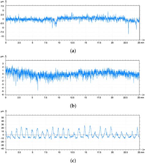 Figure 10 From The Problem Of Selecting The Parameters Of The Numerical