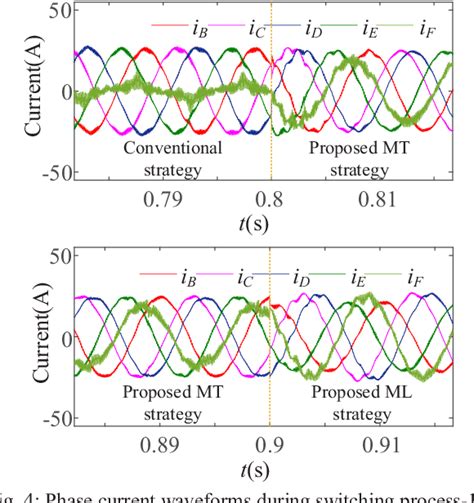 Figure 4 From Open Circuit Fault Tolerant Current Solution For Five