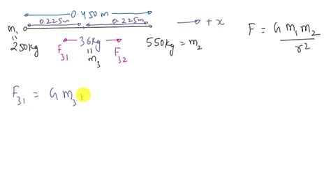 solved objects with masses of 250 kg and a 550 kg are separated by 0