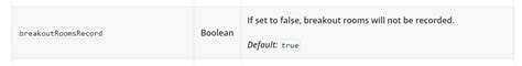 Inconsistent Breakoutroomsrecord Default Value In Docs · Issue 18419 · Bigbluebutton