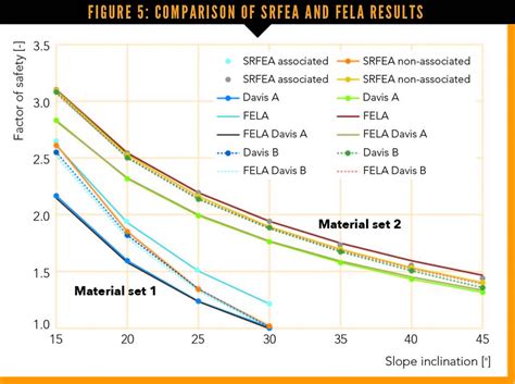 Technical Paper Strength Reduction Technique With Finite Element Method For Slopes Without