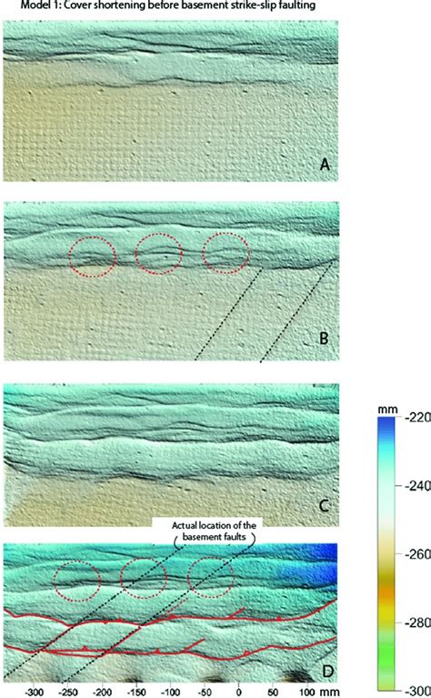 Modelling Role Of Basement Block Rotation And Strike Slip Faulting On