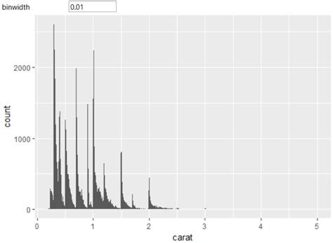 How To Geom Histogram