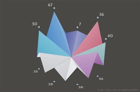 10个超漂亮的css 3d特效 范仁义 博客园