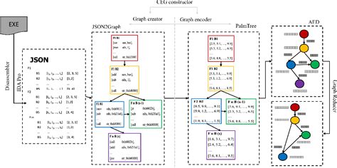 Figure 1 From Gage Genetic Algorithm Based Graph Explainer For Malware Analysis Semantic Scholar