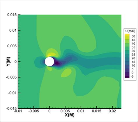 Tecplot 360 Archives