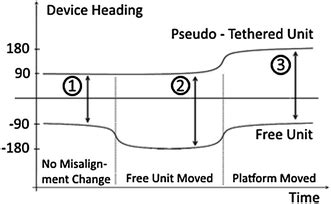 Example Of Different Cases In Flowchart Download Scientific Diagram