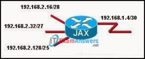 Ccna Exploration 2 Erouting Chapter 6 Exam Answers V4 0