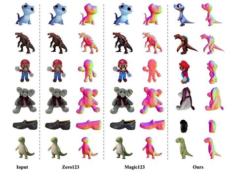 Ahsen Khaliq On Linkedin Isotropic3d Image To 3d Generation Based On A Single Clip…