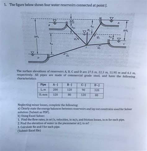 Solved Need To Solve This Question Using Microsoft Excel Chegg Com