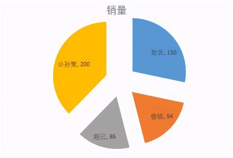 快速使用exce表格制作温度计显示图，这高大上技能一定要收藏 正数办公