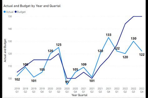 Powerbi Data Feature Datalabels Socool Mihael Adzic