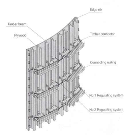 News Flash H20 Timber Beam Formwork System