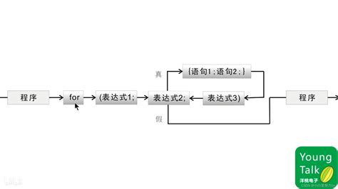嵌入式自学笔记（二）c语言基础知识 c语言uc16 csdn博客