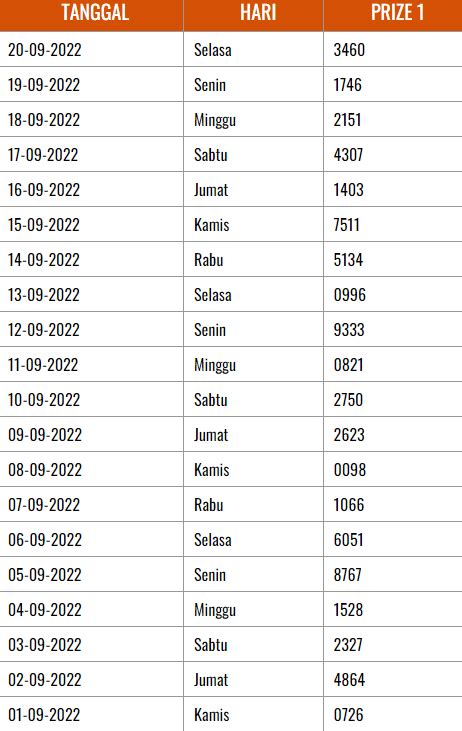 Cv Fesz Kania Kenzia Live Draw Result Paito Warna Data Keluaran Togel Cambodia Pengeluaran