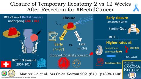 Diseases Of The Colon And Rectum