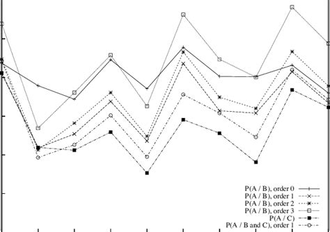 Comparison Of Adaptive Arithmetic Coding Of The Paths Of The Extracted