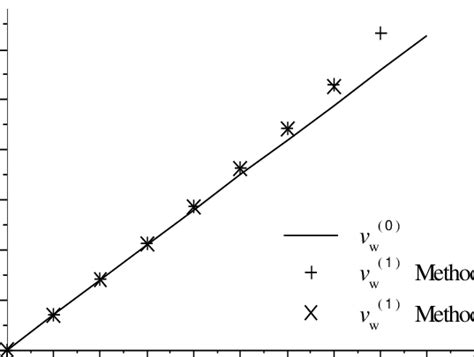 Cdw Profiles For Different Values Of Parameter Download Scientific