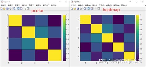 Matlab个性化绘图第22期 伪彩热力图 知乎