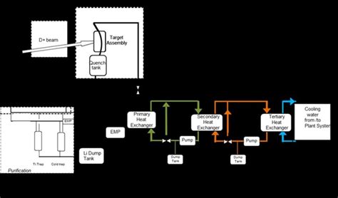 Basic Configuration Of The Lithium Systems Download Scientific Diagram