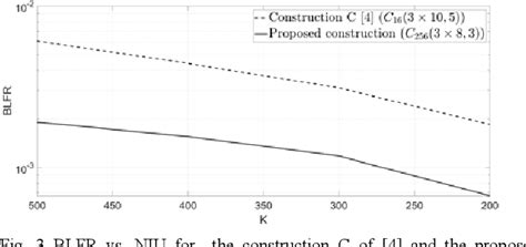 Figure 3 From Decoding Techniques For A Multi Tone Multi Band Dha Fh Ofdma With Maxmin Detector