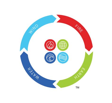 path elements assessment