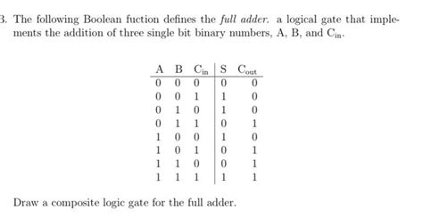 Solved The Following Boolean Fuction Defines The Full Adder