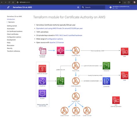 development serverless ca on aws