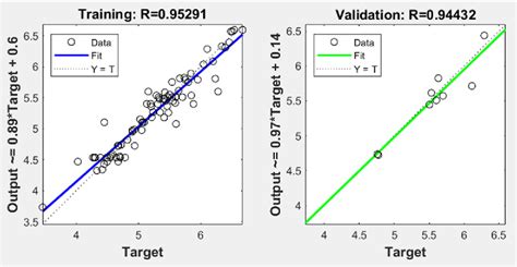 Figure 6 From An Artificial Neural Network Model For Project Effort