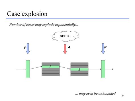 1 Verification Of Infinite State Systems By Compositional Model Checking Ken Mcmillan Cadence