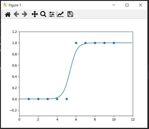 Python 딥러닝 로지스틱 회귀 시그모이드 함수 Python 딥러닝 로지스틱 회귀 시그모이드 함수