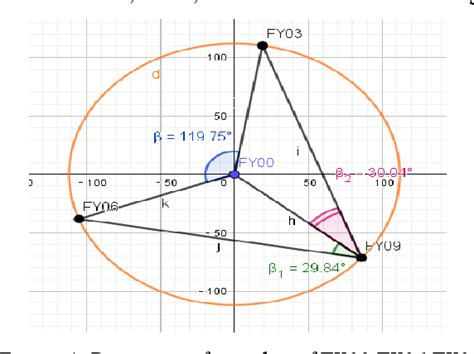 Figure 4 From Pure Azimuth And Passive Positioning Of The Uav In