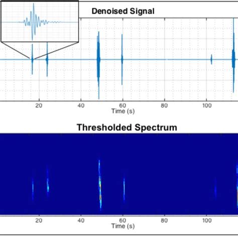 Top Time Series Of The Denoised Seismogram After Thresholding And Download Scientific Diagram