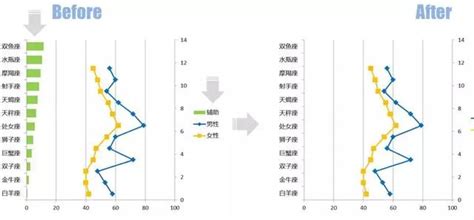 C读取excel两列数据并绘制xy曲线excel 纵向折线图，「高阶图表」，你一定没用过weixin39647773的博客