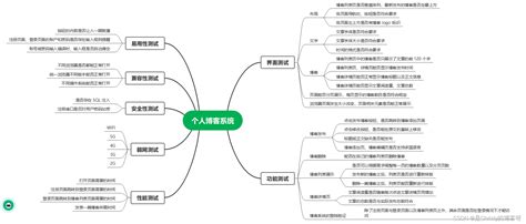 测试用例:个人博客系统 Csdn博客 测试用例:个人博客系统 Csdn博客