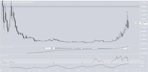 Stochastic Oscillator A Comprehensive Guide Trading Literacy