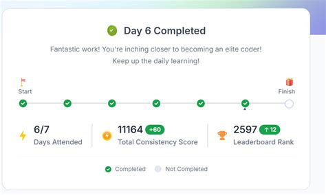 Bellamkonda Bhargav On Linkedin 7under7