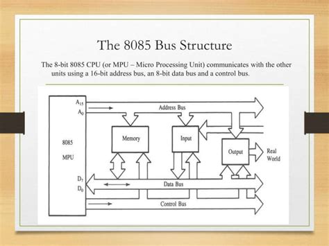 Microprocessor Pptx