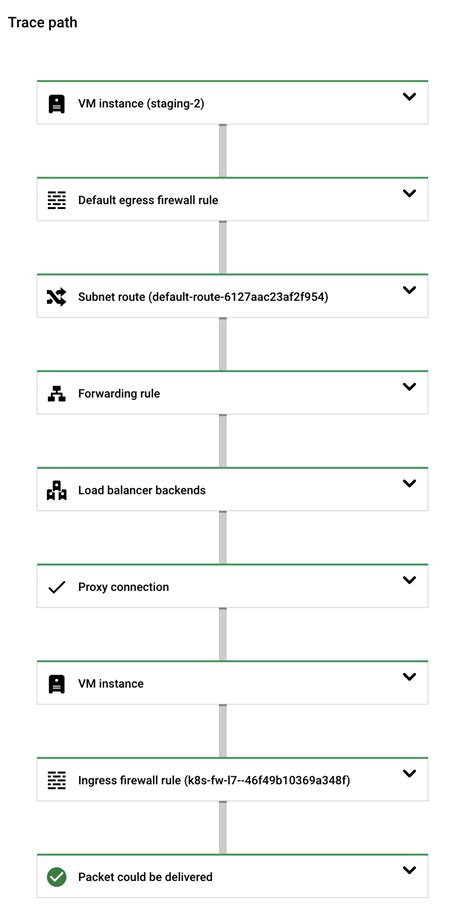 Networking Gcp Alias Ip Not Reachable Stack Overflow