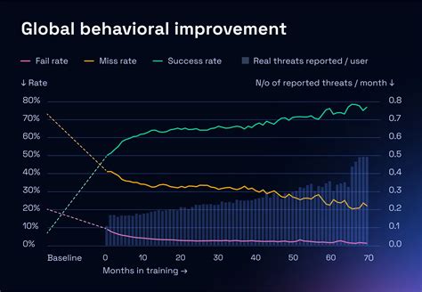 How To Run A Phishing Simulation Test Step By Step Campaign Guide Hoxhunt
