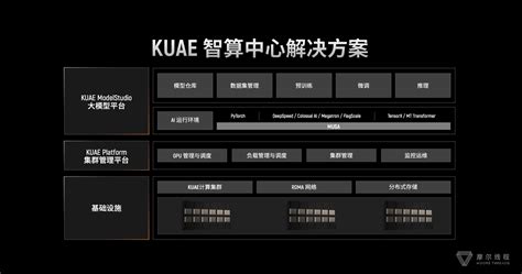 Moore Threads Launches Mtt S4000 48 Gb Gpu For Ai Traininginference