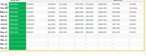 Table Scorecard Metric Create An Average In Last Row General Seeq
