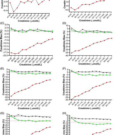 Schematic Diagram Of Creatinine Detection Of The New Bg Reagent Sod Download Scientific