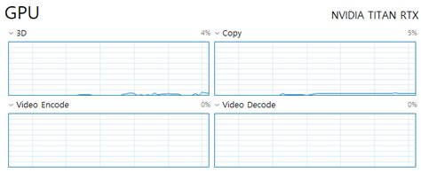 High CPU Usage How Can I Deal With CPU Consumption PyTorch Forums
