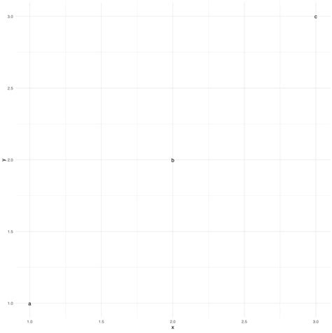 R Theme With Basesize And Geomtext Stack Overflow